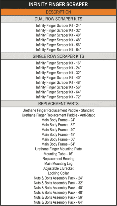 Belt Scrapers - INTERQUIP BELTING